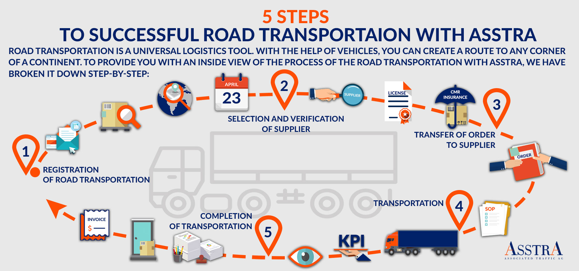 Transportation of goods by truck, freight transport by road